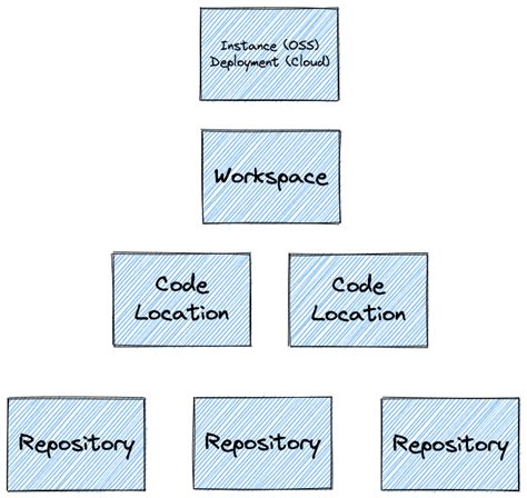 Rfc Workspacerepository Elimination From Uitools And New Opt In