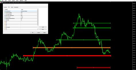 Ultimate Pivot Points Free Download Trading Indicator For Metatrader 5