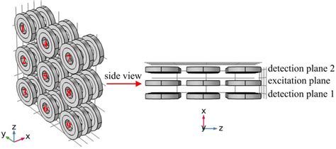 Structure Of Open Planar Mit Sensor Array With Gradiometers Download Scientific Diagram