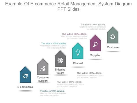 Example Of E Commerce Retail Management System Diagram Ppt Slides