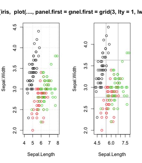R Combine Multiple Figures Into One Stack Overflow