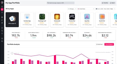 5 Free Mobile Analytics Tools You Must Know CuriousOwl