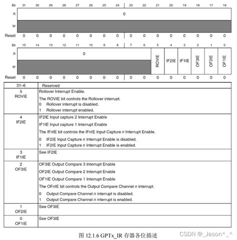 rt1064学习笔记 gpt 定时器中断 rt1064上有几个16位定时器 几个32位定时器 csdn博客