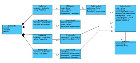 Lattice 编译插件介绍 毗卢道场