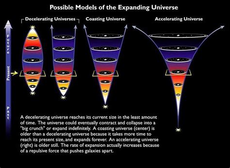 How Much Of The Unobservable Universe Will We Someday Be Able To See Big Think