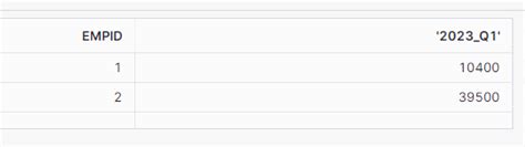 How To Pivot Data In Snowflake By Using Any Without Having Quotes For