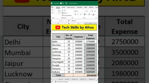 How To Find Manual Entry Cell In Excel Goto Special In Excel