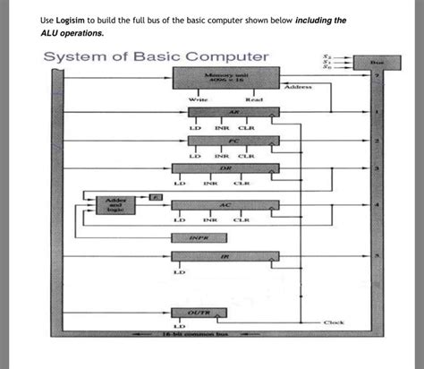 Use Logisim To Build The Full Bus Of The Basic