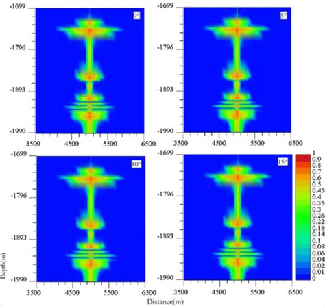 Profile Of Co2 Gas Phase Saturation Plume For Different Formation Dip Download Scientific