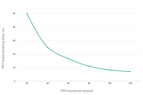 When To Use Dart Isolates Limitations And Practical Examples