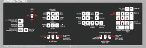 Dayz Default Key Bindings Pdf Rdayz Dayz Default Key Bindings Pdf Rdayz