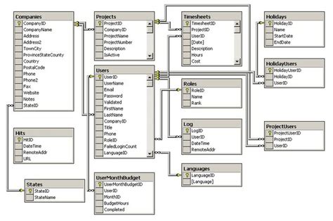 Computer Architecture Diagram