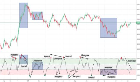 Mfi Money Flow Index Definition Remove Chart Excel Technologies