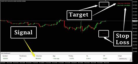 Candlestick Pattern Scanner Trendcharts India Official Website