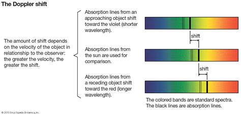 doppler effect definition example and facts britannica