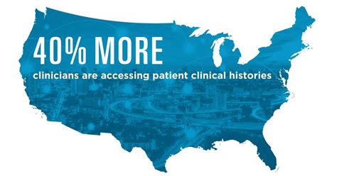 Kelly Bundy On Linkedin Interoperability Intelligence In Action Surescripts