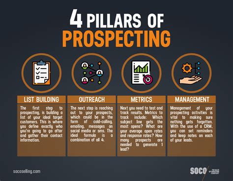 Ultimate 5 Step Prospecting Plan For Consistent Lead Generation
