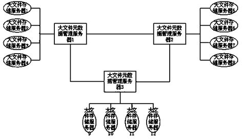 Distributed File System Eureka Patsnap