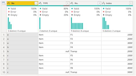 Solved Adding A Incremental Column Based On The Number Of