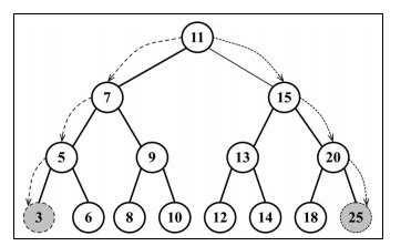 Javascript数据结构 二叉搜索树 知乎