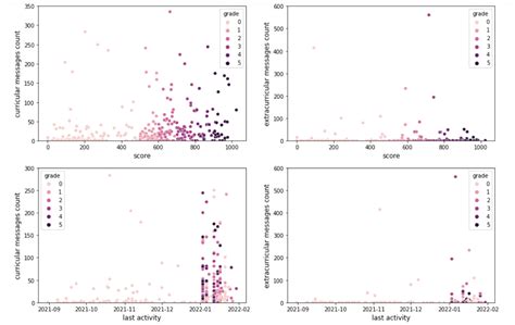 Python Matplotlib Figure Proportions Are Off When Saved To Pdf
