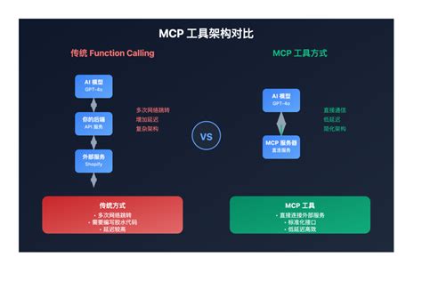 Cursor UI 界面改版后新的 API 配置完整指南 API易 帮助中心 Cursor UI 界面改版后新的 API 配置完整指南 API易 帮助中心