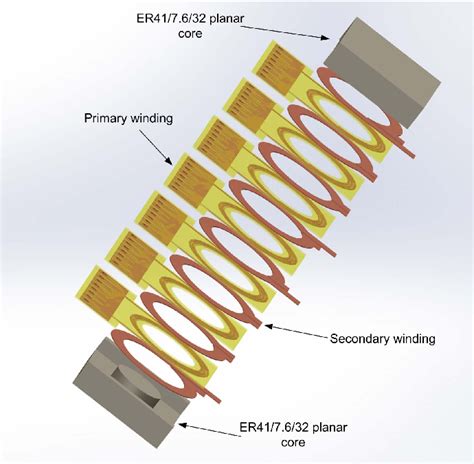 Figure 6 From Design Of The Planar Transformer In Llc Resonant Converters For Micro Grid