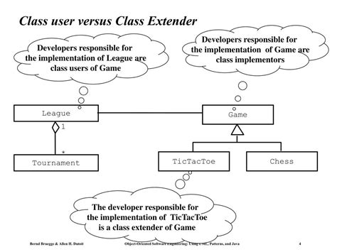 Ppt Chapter 9 Object Design Specifying Interfaces Powerpoint