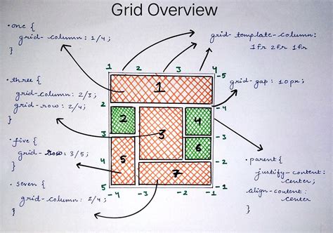 Pratham On Twitter Learn Css Grid Layout Using My 4 Handwritten Cheat Sheets 😉
