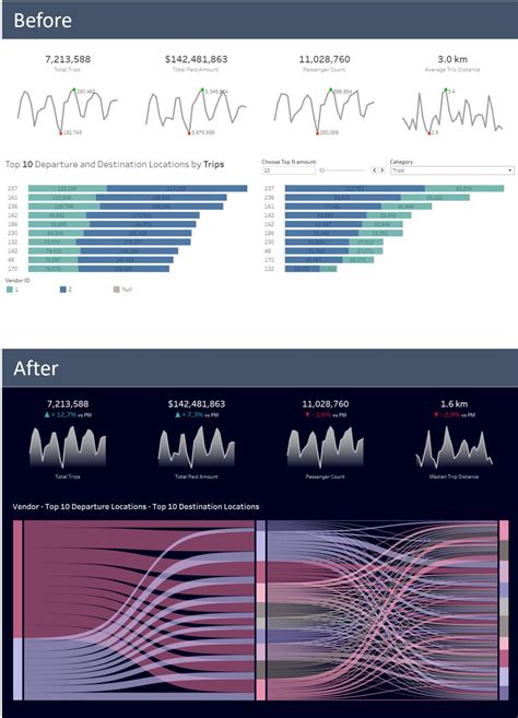 Eduard Nizamov On Linkedin Bi Tableau Businessintelligence Dashboard Data Dataanalytics