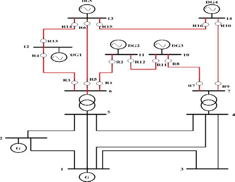 Figure 2 From Optimal Relay Coordination For Microgrids Using Hybrid Modified Particle Swarm