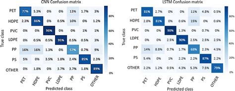 The Test Set Confusion Matrix For Slowly Kneaded Samples Download Scientific Diagram
