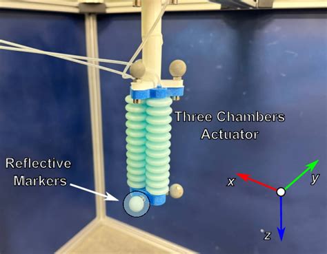 Figure 2 From On Feedback Error Learning For Adaptive Soft Robot Control Semantic Scholar