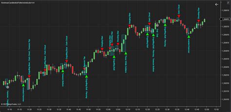 NinjaTrader Candlestick Patterns Indicator