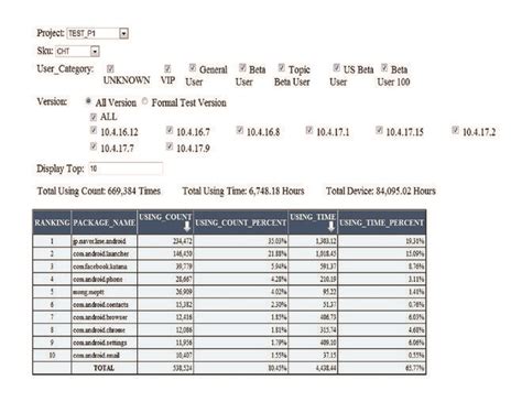 Query Application Usage By Project Download Scientific Diagram Query Application Usage By Project Download Scientific Diagram