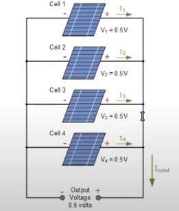 How To Calculate Solar Panel Wattage See The Easiest Way