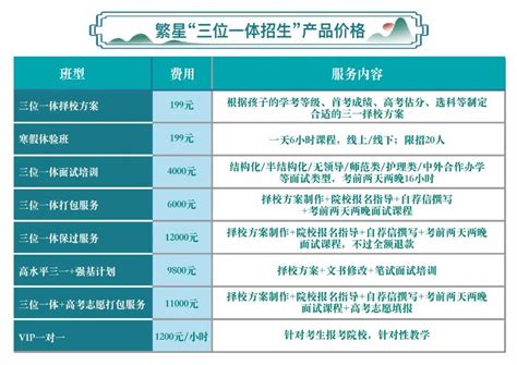 三位一体自荐信范文 知乎