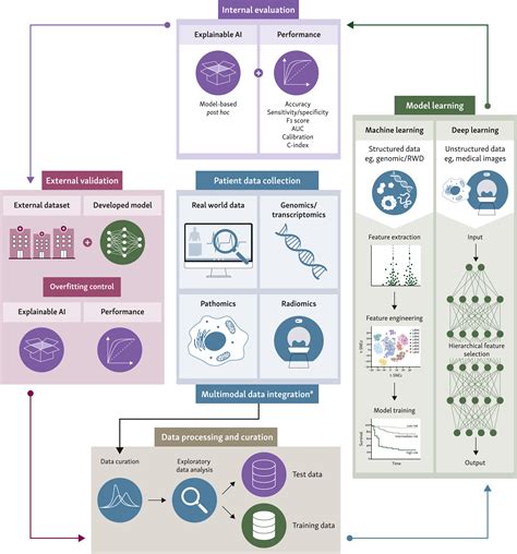 Artificial Intelligence For Predictive Biomarker Discovery In Immuno Oncology A Systematic