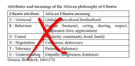 Ubuntu Africa Social Work And Development Network Mtandao Wakazi