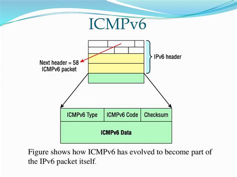instructor mr malik zaib ppt download