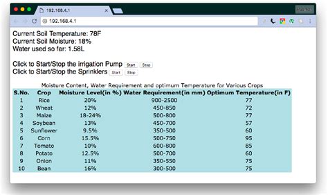 esp8266 semantic scholar