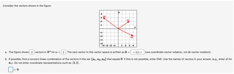 Solved Consider The Vectors Shown In The Figure A The Chegg