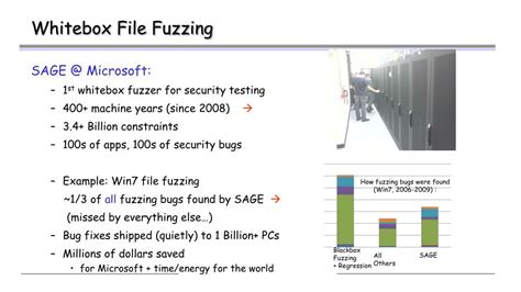ppt automated test generation via sat smt solvers powerpoint
