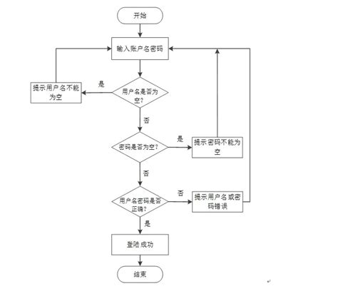 计算机毕业设计springboot的游戏数据设计与实现源码lw于springboot的游戏管理系统设计与实现 Csdn博客