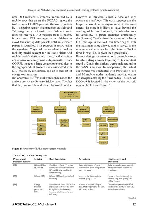 low power and lossy networks routing protocols for iot environment a survey pdf