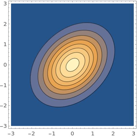 ExpressionToFunctionOperator Wolfram Function Repository ExpressionToFunctionOperator Wolfram Function Repository