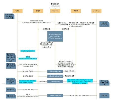 Mysql迁移opengauss原理详解 耀阳居士 博客园