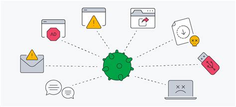 How To Get Rid Of A Virus And Other Computer Malware Avg