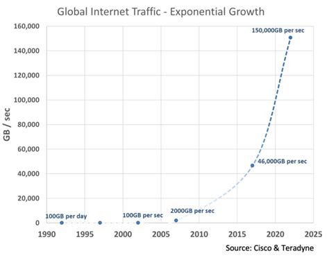 Innovative Testing Driven By Advanced Process Nodes