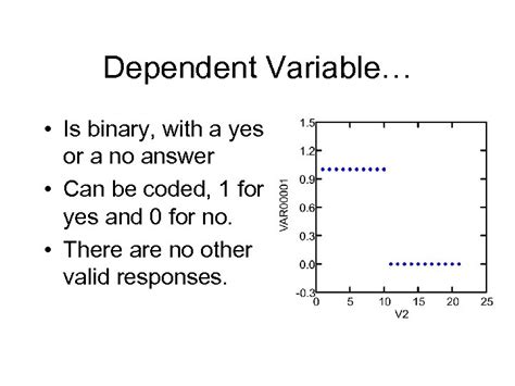 Logistic Regression Modeling With Dichotomous Dependent Variables